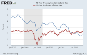 Benefiting from the financial crisis: gold and US Treasury bonds in ...